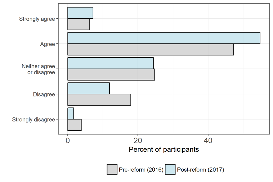 Assessing Science Practical Skills At A Level The Ofqual Blog assessing-science-practical-skills-at-a-level-the-ofqual-blog