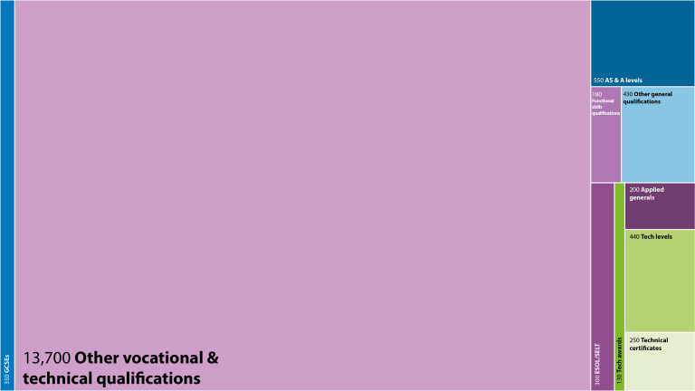 Navigating the qualifications landscape – The Ofqual blog